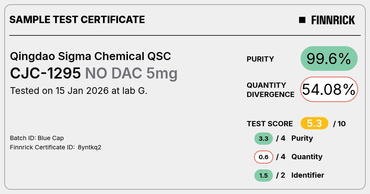 CJC-1295 by Qingdao Sigma Chemical QSC - Test Certificate - Finnrick ...