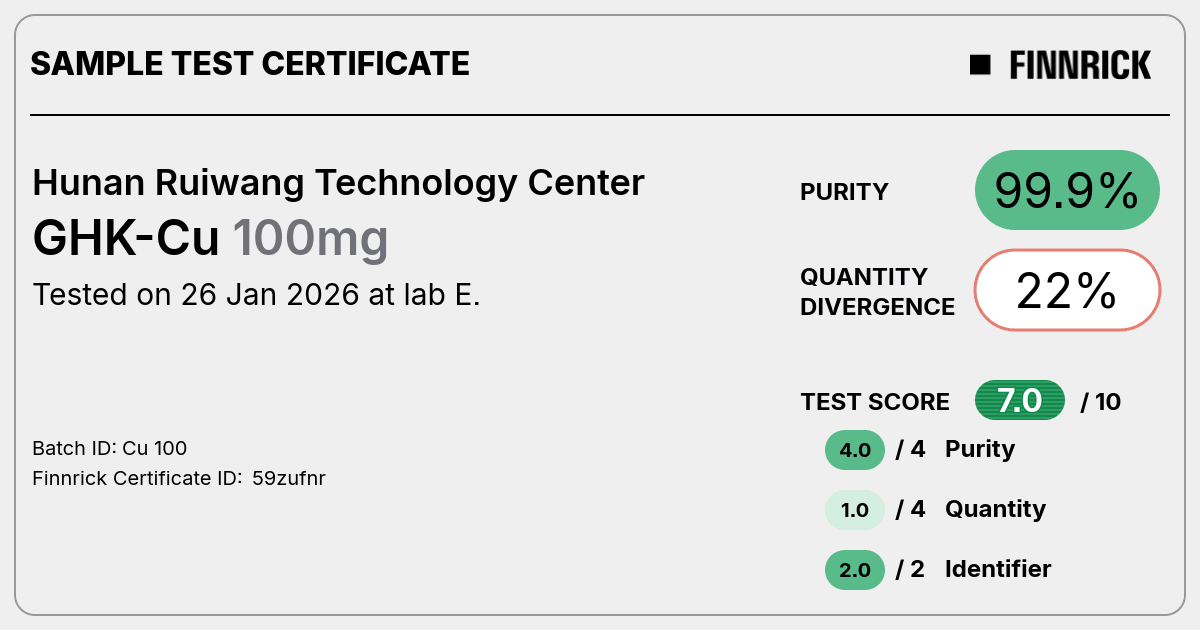 GHK-Cu by Hunan Ruiwang Technology Center - Test Certificate - Finnrick ...